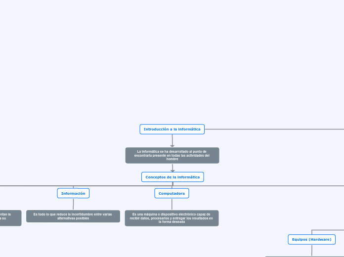 Introducción a la informática - Concept Map